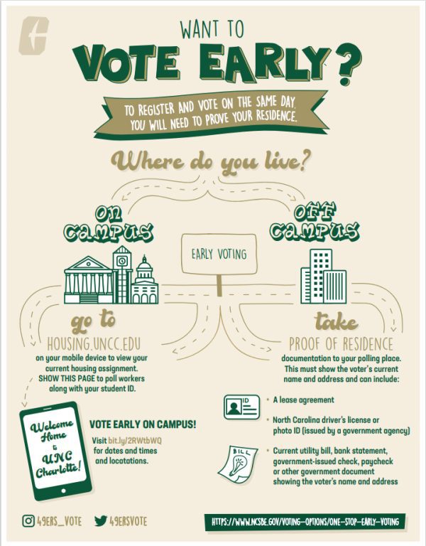 Early Voting - 49er Democracy Experience